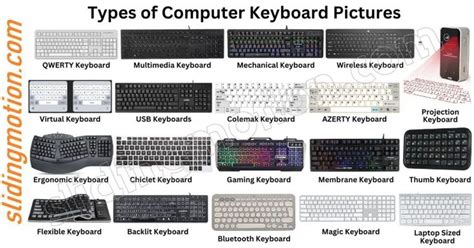 20 Main Types Of Keyboard Complete Guide With Names Functions
