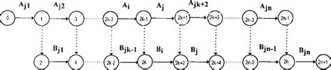 Figure 1 From Stochastically Minimizing The Makespan In Two Machine Flow Shops Without Blocking