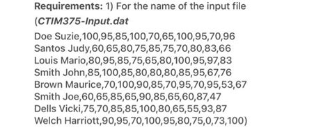 Solved Create A Simple C Program That Read Input File And