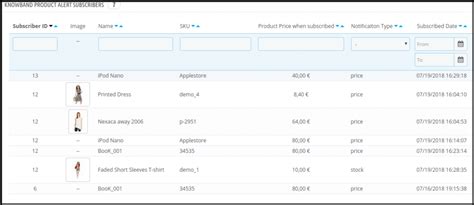 Prestashop Web Push Notification Addon User Manual Knowband Blog Ecommerce Modules