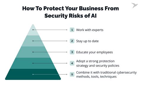 3 Key Ai Security Risks That Threaten Your Safety Techmagic