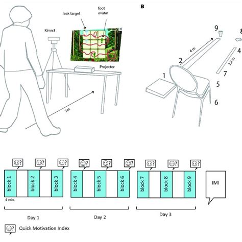 Methods Experiment 1 A Gamified Balance Exercise With The Garden
