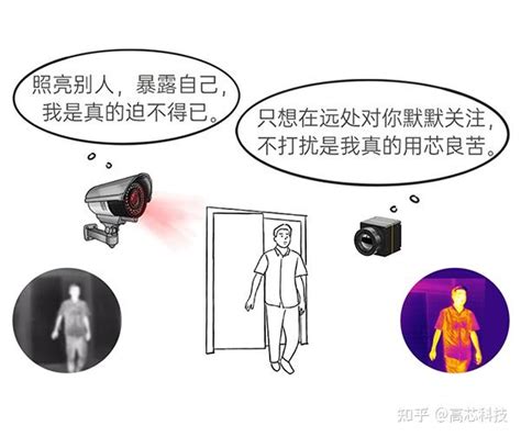 主动红外和被动红外技术上的区别 知乎