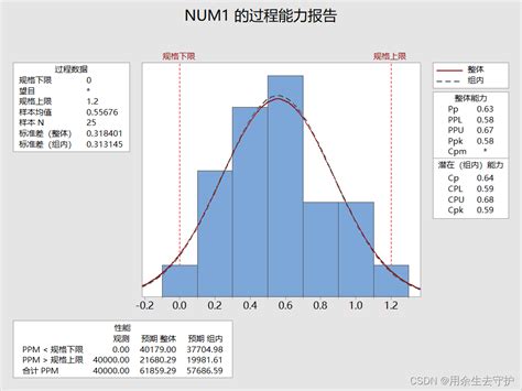 企业生产过程能力分析cpkcpk数据分析怎么做 Csdn博客