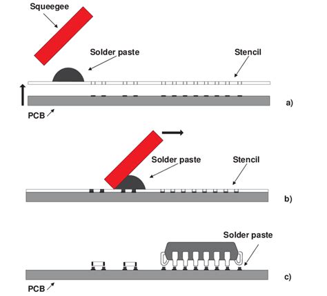 How To Paste A Schematic Temperature Sintered Preparation Ag