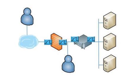 Consider The Load Balancer