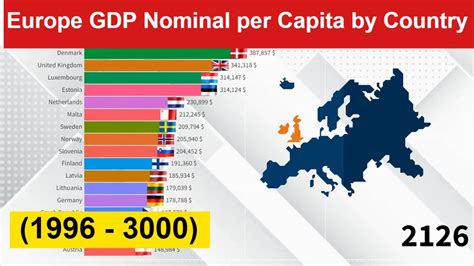 Europe Gdp Nominal Per Capita By Country 1995 3000 Richest
