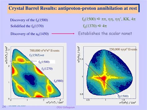 Exotics As A Probe Of Confinement Ppt Download