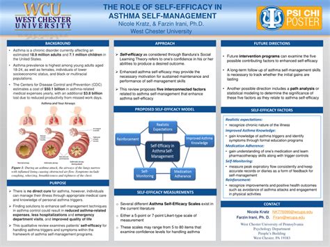 Pdf The Role Of Self Efficacy In Asthma Self Management
