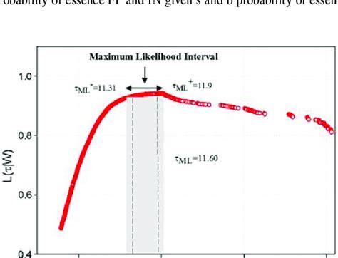 21 The Linear Regression Between Flood Depth H And Corresponding