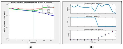 Sensors Free Full Text Inversion Of Forest Biomass Based On Multi