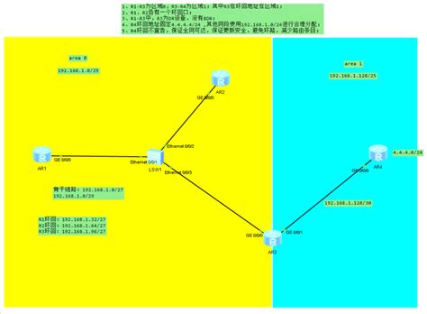 Ospf作业 Csdn博客 Ospf作业 Csdn博客