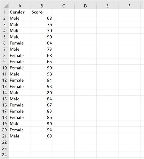 How To Overlay Two Histograms In Excel