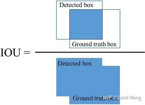 目标检测一YOLO v 知乎