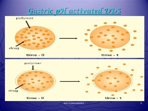 ph activated and ion activated cdds