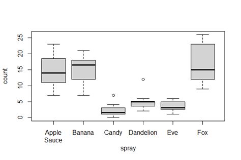 Plot R How To Increase The Distance Between Label And Boxplot Stack Overflow