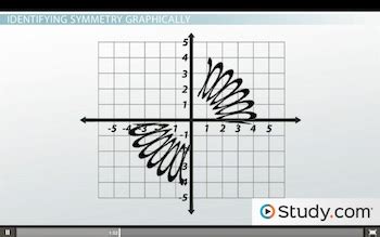 Recognizing Symmetry Graphically Algebraically Numerically About The