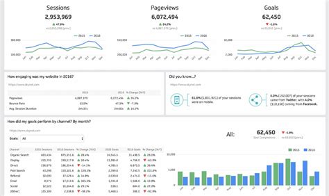 Top Data Visualization Examples And Dashboard Designs Toptal®