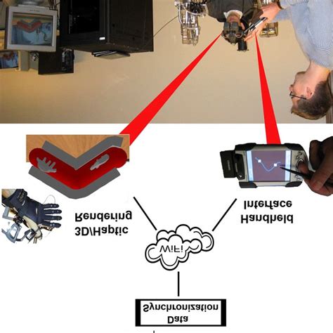 Uml Diagram Of A Generic Semantic Model For Interactive Virtual Download Scientific Diagram