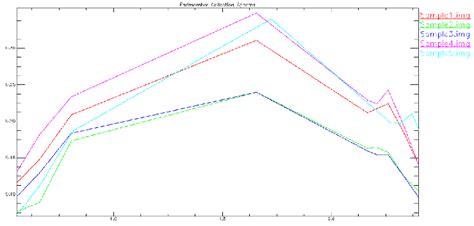 Aster Convolved Image Spectra Categorizing Bauxite And Ferruginous Download Scientific Diagram