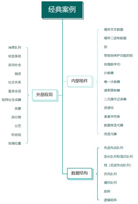 Redis 版本演进及主要新特性 Dtcms