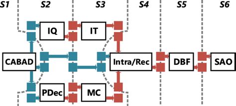 Figure 8 From An 8k H265hevc Video Decoder Chip With A New System
