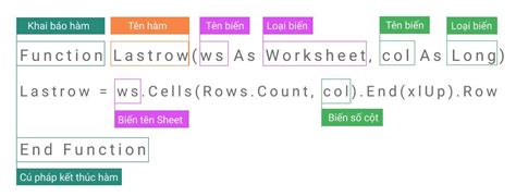 HƯỚng DẪn CÁch ViẾt HÀm Vba Trong Excel