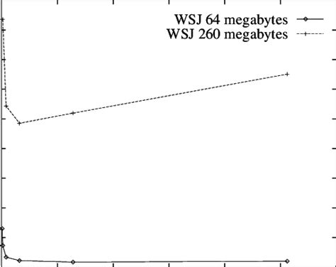 Execution Time For Larger Texts Download Scientific Diagram