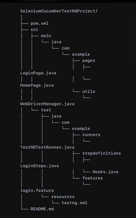 Ahmed Eltayeb On Linkedin Softwaretesting Testautomation