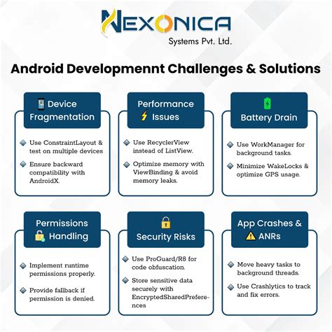 Nexonica Systems Pvt Ltd Nexonicaofficial • Instagram Photos And Videos