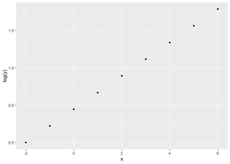 Exercise Solutions Data Analysis With R