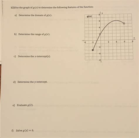 Solved Use The Graph Of G X To Determine The Following Chegg Com