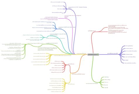 เทคโนโลยีสารสนเทศ Check คุณสมบัติของสารสนเทศที่ดี มีความถูกต้องชัดเจน …
