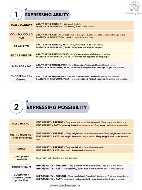 Modal Verbs Pdf Cognitive Science Syntax