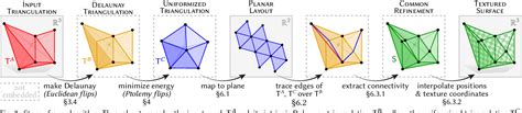 Figure 1 From Discrete Conformal Equivalence Of Polyhedral Surfaces Semantic Scholar