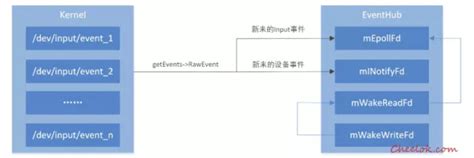 反思｜android 输入系统 and anr机制的设计与实现 · issue 46 · qingmei2 blogs · github