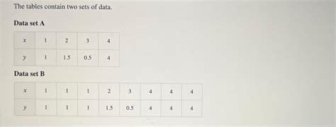 Solved The Tables Contain Two Sets Of Data Data Set A Data Chegg Com