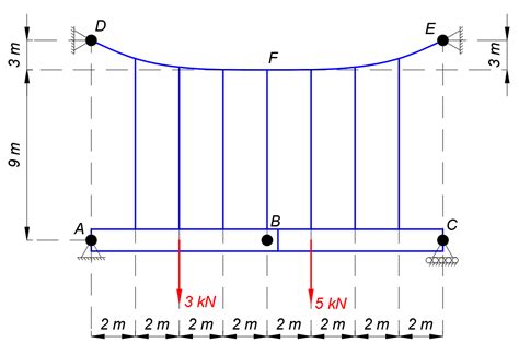 Draw The Shear And Moment Diagrams For Beams A B And B C Th Quizlet