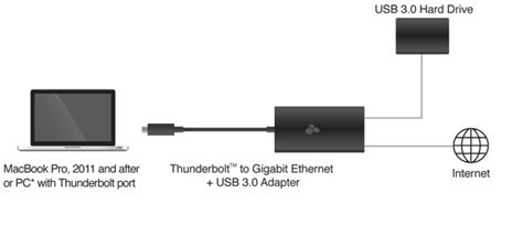Kanex Thunderbolt Gigabit Ethernet Usb Adapter