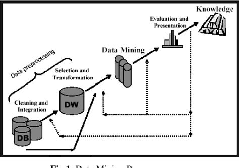 Figure 1 From Analysis Of Customer Transaction Data Associations Based