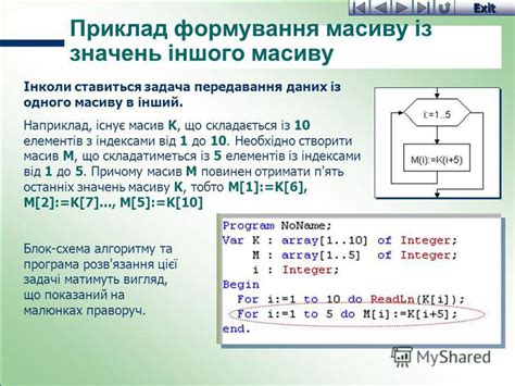 Презентация на тему Основи алгоритмізації та програмування Опрацювання табличних величин