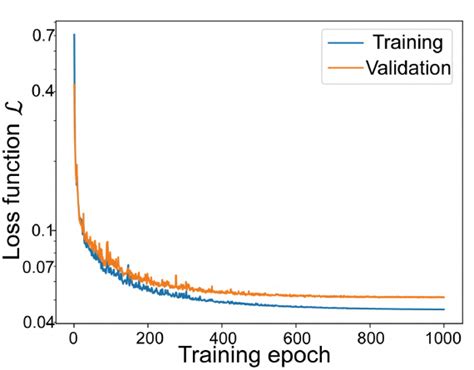 Figure 1 From Tandem Neural Networks For Electric Machine Inverse Design Semantic Scholar