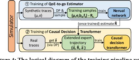 Figure 4 From Karma Adaptive Video Streaming Via Causal Sequence