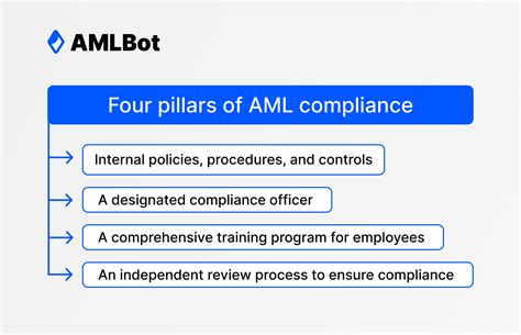 What Are Aml Audits And Why Do Businesses Need Them Amlbot
