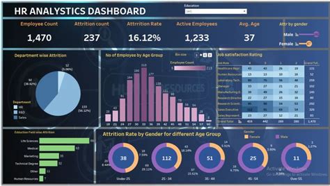 Mohd Osman On Linkedin Tableau Datavisualization Discountmart Dashboard Datadrivendecisions