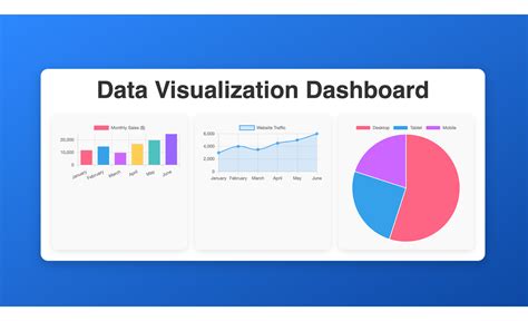 HTML And CSS Practice Projects To Boost Developer Skills