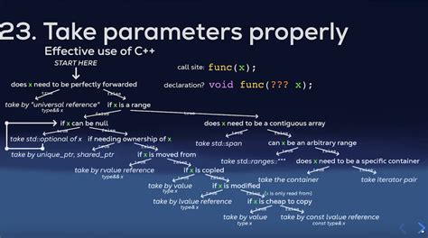 how to take parameters properly effective use of c r