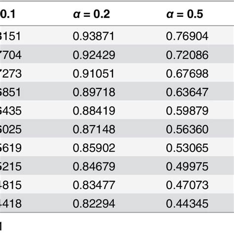 Asymptotic Relative Efficiency Of The Minimum Pseudodistance Estimators