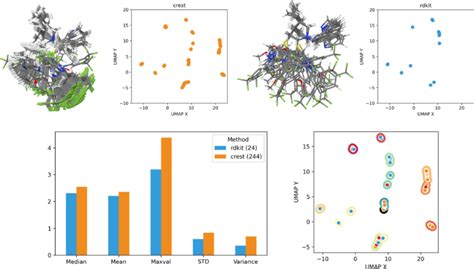 Conformational Space Explored For Cat Thio Py Download Scientific Diagram