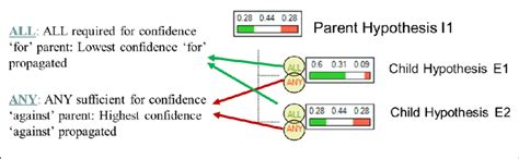 Illustration Of Use Of All And Any Operators Heuristics Download
